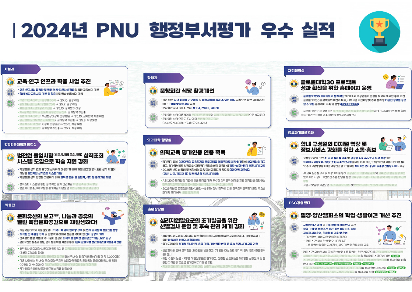 PNU 포커스 내용 > 뉴스 > 홍보센터 | 부산대학교